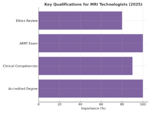 MRI Tech Education Requirements 2025 | Complete Guide